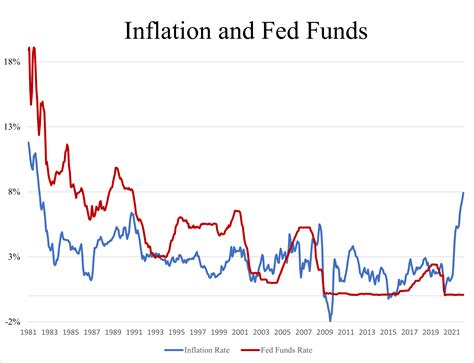 2024 Inflation Rate By Month List Amargo Carmela