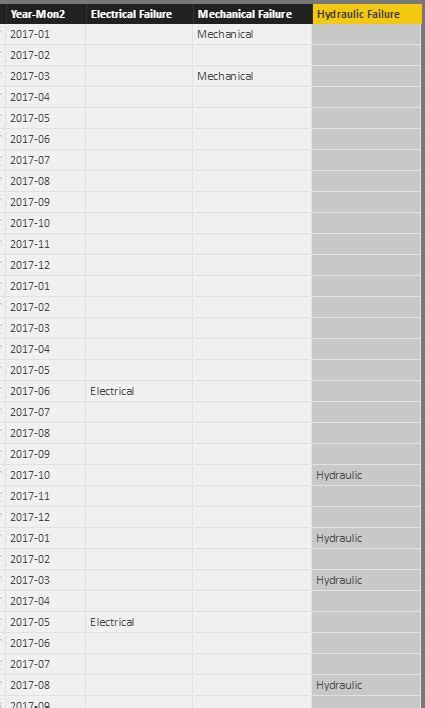 solved create a table from another table plus zeros microsoft fabric