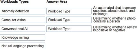 Match The Types Of Ai Workloads To The Appropriate Scenarios Exam4training