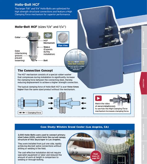 Hollo Bolt Strut And Supply Inc