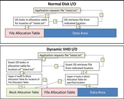Disk Image Calculating Mft For Ntfs Based Dynamic Vhd Super User