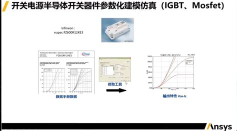 Ansys 开关电源仿真方案 斑鸠，一生。 博客园