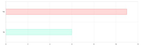 javascript create bar chart with chart js where space per bar is the same overall chart size