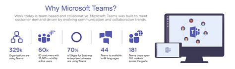 Microsoft Teams Digital Marketing Agency Navi Mumbai Website Development Company In Mumbai