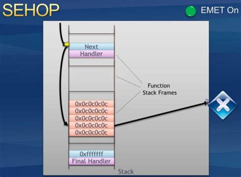 Abbildung 101 Data Execution Prevention Dep Stack And Heap Sind Als Download Scientific