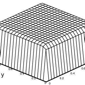 Approximate Solutions Of Example Computed On A Triangulation Of The Download Scientific