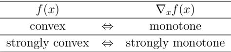 figure 2 1 from equilibria in aggregative games semantic scholar
