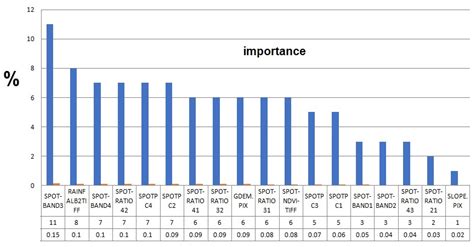 Groundwater Potential Mapping Using Remote Sensing And Random Forest Machine Learning Model A