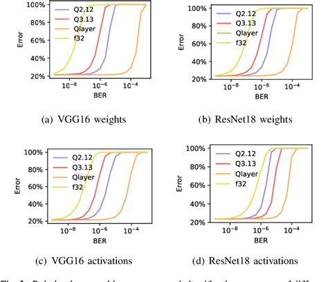 Mrfi An Open Source Multi Resolution Fault Injection Framework For