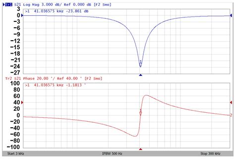 High Input Impedance Voltage Mode Multifunction Filter