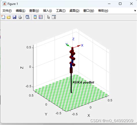 学习matlab Robotics Toolbox之offsetmatlab Offset Csdn博客