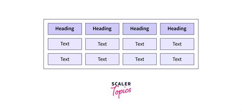 What Is Cellspacing In Table In Html
