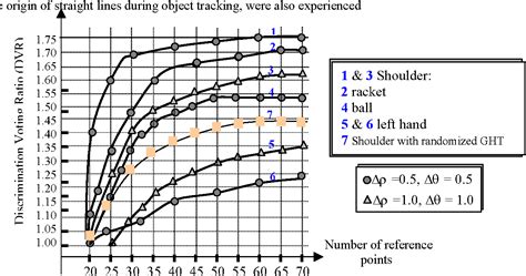 Figure 2 From Video Segmentation For Content Based Coding Semantic