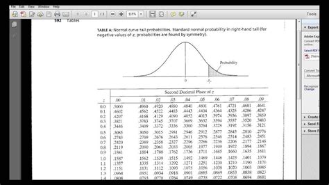 How To Use The Z Table Youtube