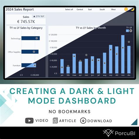 Creating A Dark And Light Mode Dashboard In Power BI A Guide
