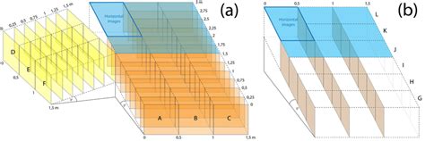 Sketch Of The Dye Tracer Experiment Excavation Directed Along The Flow Download Scientific