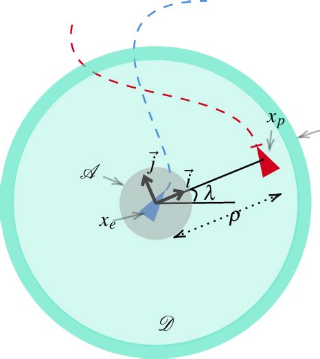 Geometry Of The Collision Avoidance Download Scientific Diagram