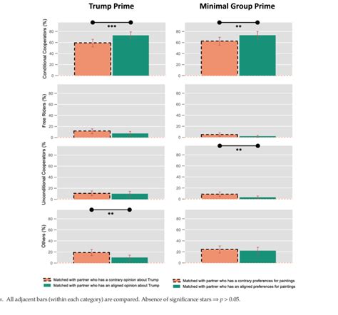 Color Online Fraction Of Types Conditional Cooperators Download Scientific Diagram