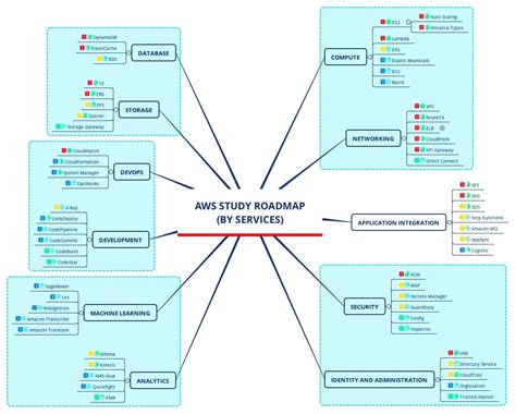Aakib Khan On Linkedin Roadmap Aws Kubernetes Docker Devops Python Data Amazon Email