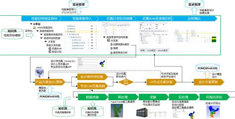 Ansys Minerva产品介绍 知乎