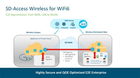 How Wi Fi 6 Employs Ofdma And Spatial Reuse To Achieve Lte5g Like Reliability Cisco Community