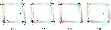 Figure 1 From Scanpath Visualization And Comparison Using Visual