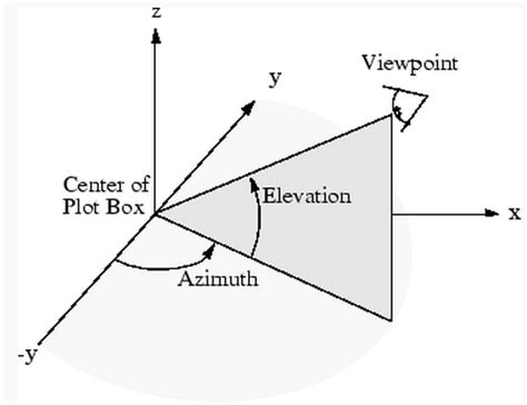 Matlab系列之三维图形matlab中三维图 Csdn博客