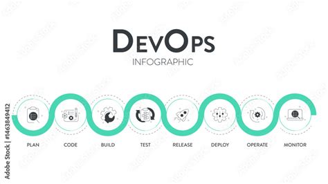 Poster Devops Banner Concept Has 8 Steps To Analyze Such As Plan Code Build Operate Deploy