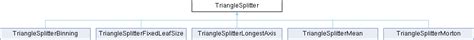 Jolt Physics Trianglesplitter Class Reference