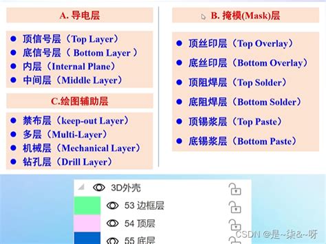 pcb小知识学习记录2——pcb设计基础 pcb设计入门基础知识 csdn博客