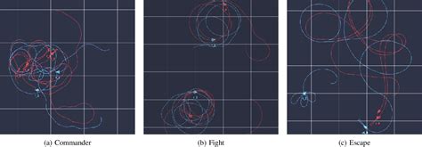 Figure 1 From Hierarchical Multi Agent Reinforcement Learning For Air