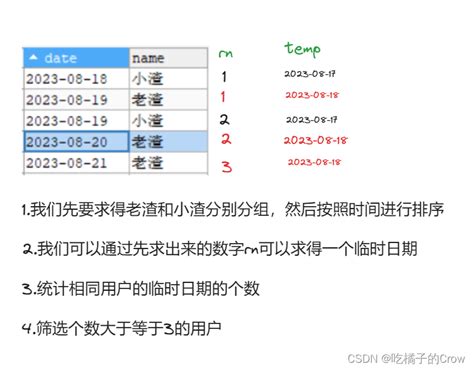 Sql助你面大厂（连续n天登录）sql 连续n天活跃 Csdn博客