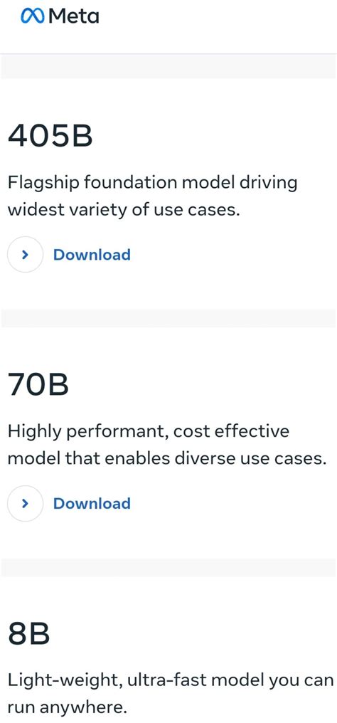 Jaydeep Karale On Linkedin Meta 🤯