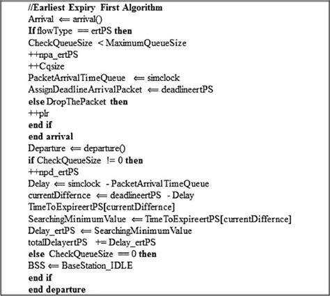 earliest expiry first eef algorithm download scientific diagram