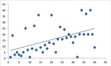 Relationship Between Two Variables 6th Grade Quiz Wayground Formerly Quizizz
