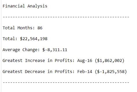 Github Dianeooty Pybank And Pypoll Analysis An Analysis On The Pybank And Pypoll Datasets