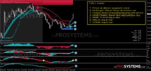 Binary Money Arrow Accurate Binary Options System For Low Timeframes