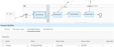Solved How To Call A Odata With Method Patch Sap Community