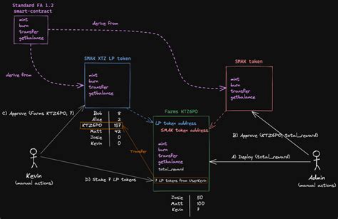 GitHub Smartlinkhub Smartlink Farms Farms With Capped Token Supply For Tezos Projects