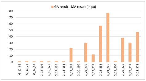 Combining Genetic Algorithm With Local Search Method In Solving