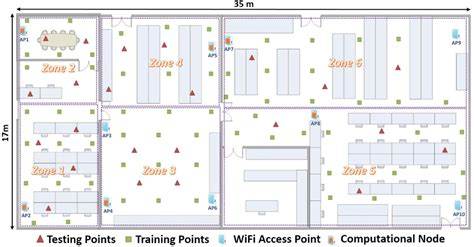 Layout Of The Testbed Fastest Convergence Rate By Solving The Download Scientific Diagram