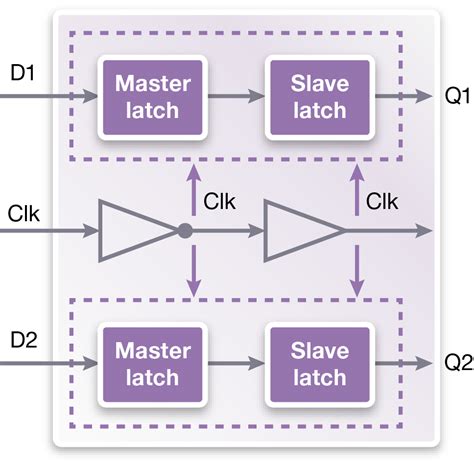 Advances In Power Management For Physical Ip In 28nm And Finfet Process Nodes