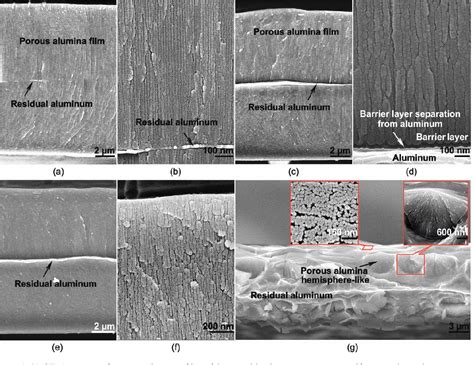 Figure 1 From Porous Alumina Films Fabricated By Reduced Temperature