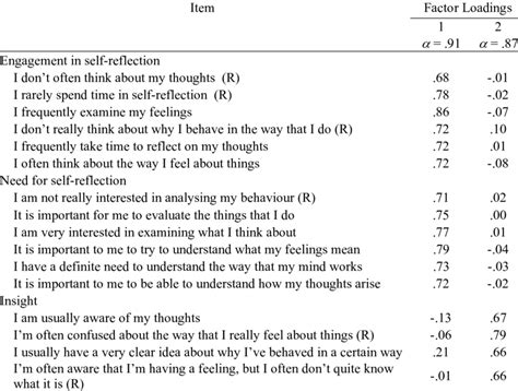 1 Factor Loadings For The Self Reflection And Insight Scale Download Table
