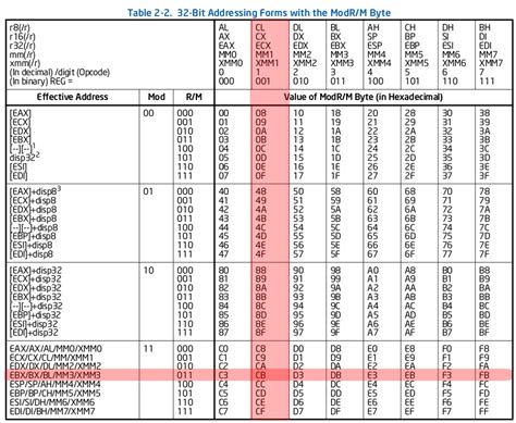 assembly is too high level why esp doesn t scale but ebp can still base