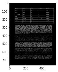 Document Layout Detection And Ocr With Detectron Analytics Vidhya