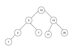 Solved Java In This Problem You Will Be Given A Binary Chegg