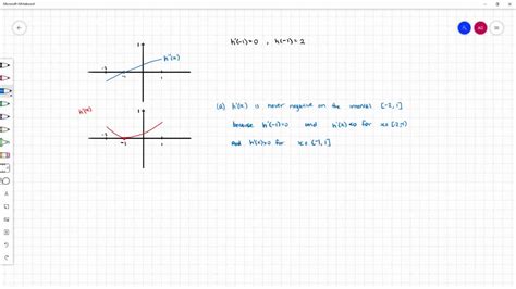 SOLVED Suppose That H Is A Differentiable Function Whose First Derivative Is Given By The Graph