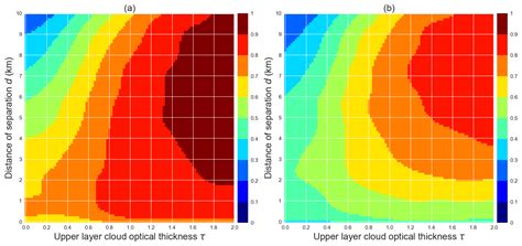 Amt Evaluation Of The Modis Collection 6 Multilayer Cloud Detection