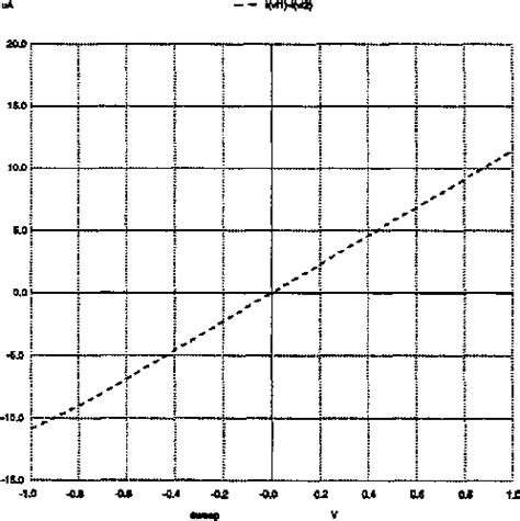 Figure 2 From A Vlsi Neural Network Classifier Based On Integer Valued Weights Semantic Scholar